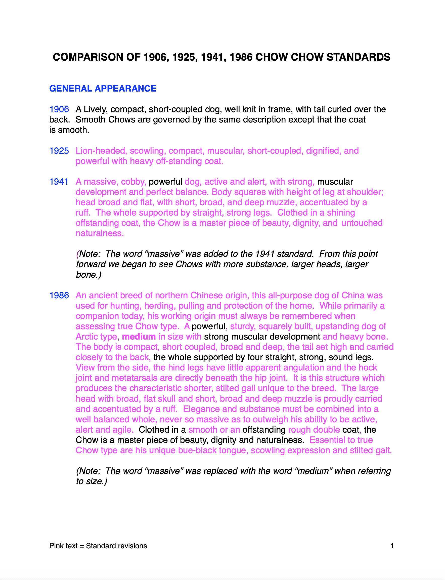 Comparisons of 1906, 1925, 1941 and 1986 American Chow Standards – by ...