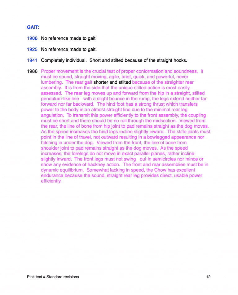 Comparisons of 1906, 1925, 1941 and 1986 American Chow Standards – by ...