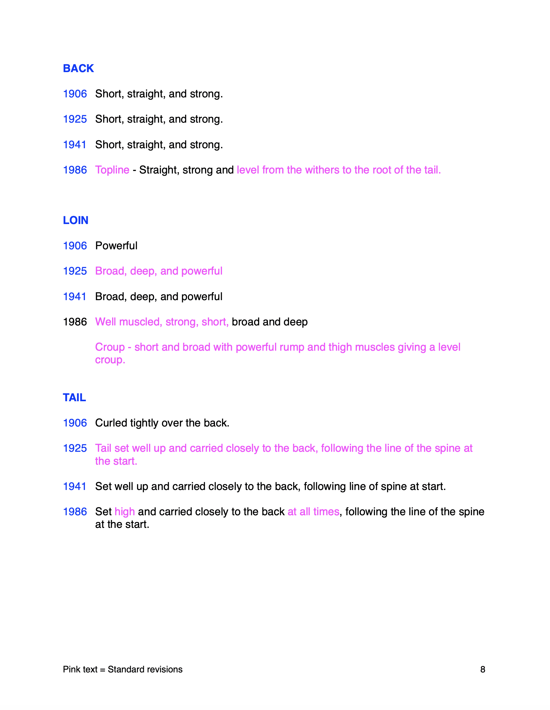 Comparisons of 1906, 1925, 1941 and 1986 American Chow Standards – by ...